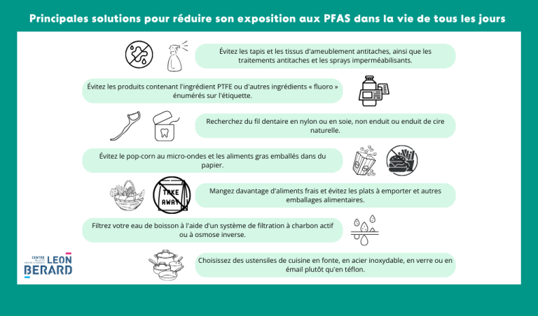 Perfluorés et polyfluoroalkylés (ou PFAS) • Cancer Environnement